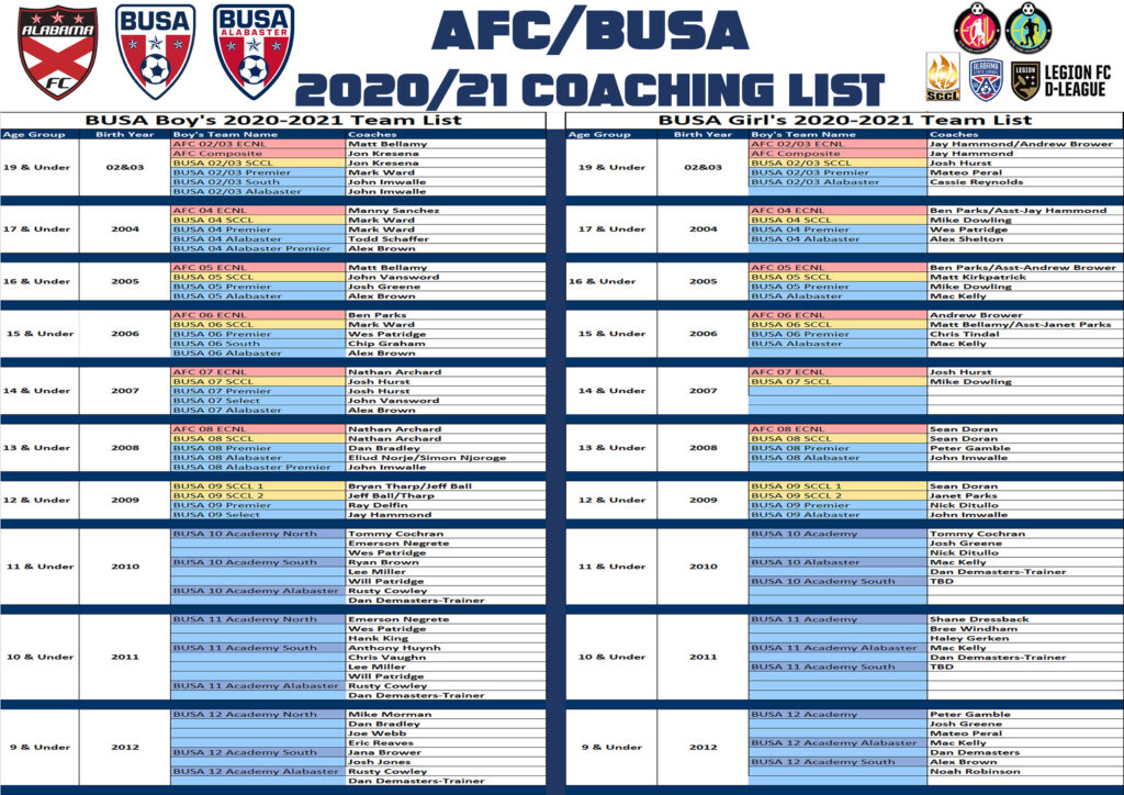 2020/21 Full Coaching List - Birmingham United Soccer Association