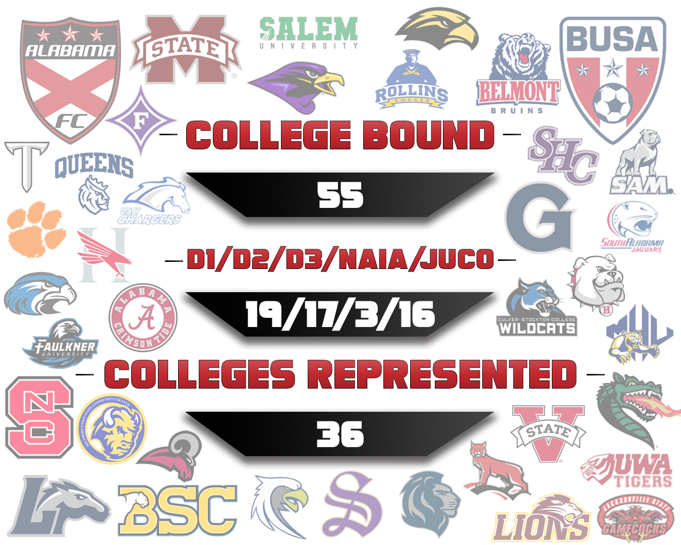 ALABAMA FC Senior Class - Birmingham United Soccer Association